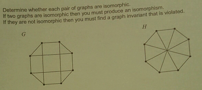 Solved Determine whether each pair of graphs are isomorphic. | Chegg.com