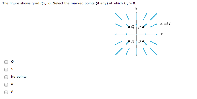 Solved The figure shows grad f(x, y). Select the marked | Chegg.com