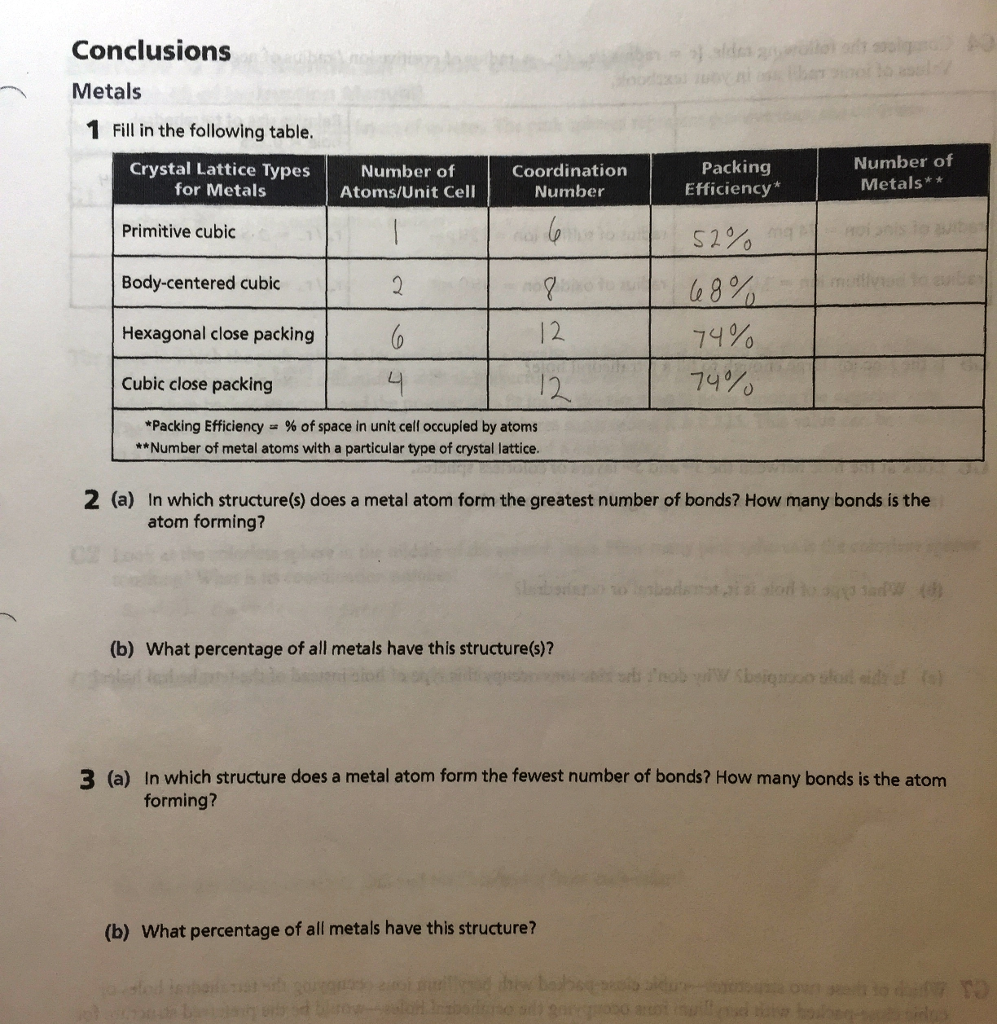 Solved Conclusions Metals 1 Fill in the following table. | Chegg.com