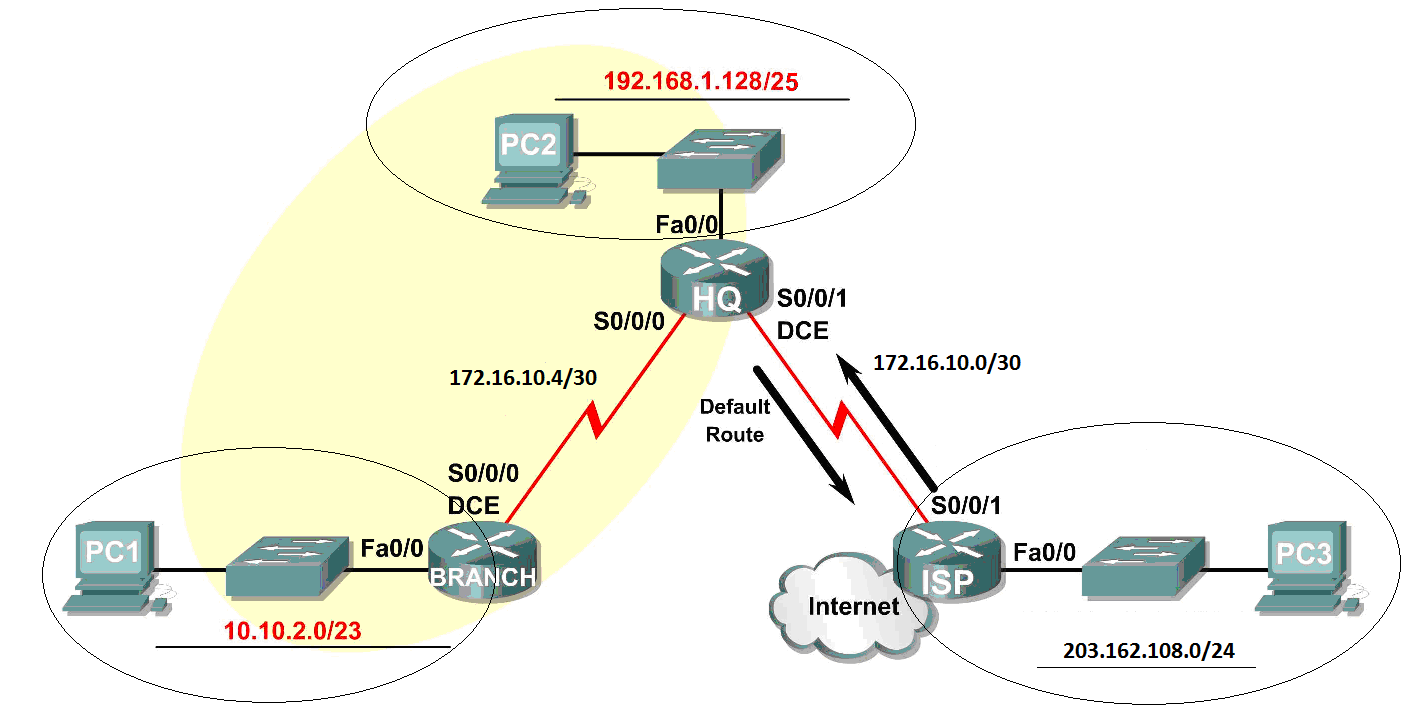 Solved in the given network topology i am not able to have | Chegg.com