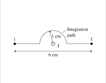 Solved: What Is The Line Integral Of Between Points I And ... | Chegg.com