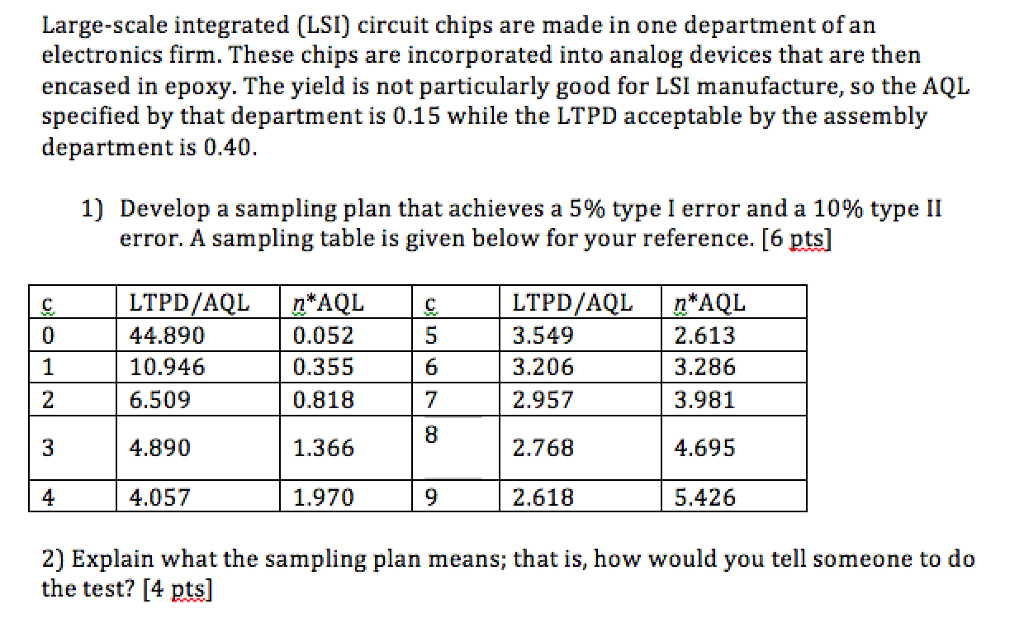 Large-scale integrated (LSI) circuit chips are made | Chegg.com