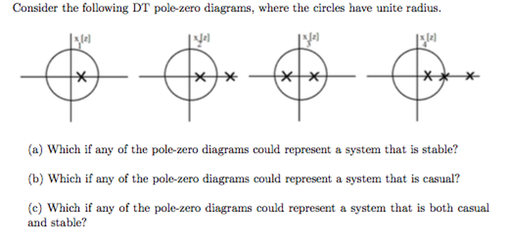 Solved Consider the following DT pole-zero diagrams, where | Chegg.com