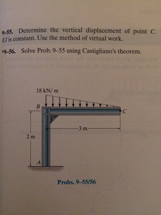Solved 9-55) find the vertical displacement of point C using | Chegg.com