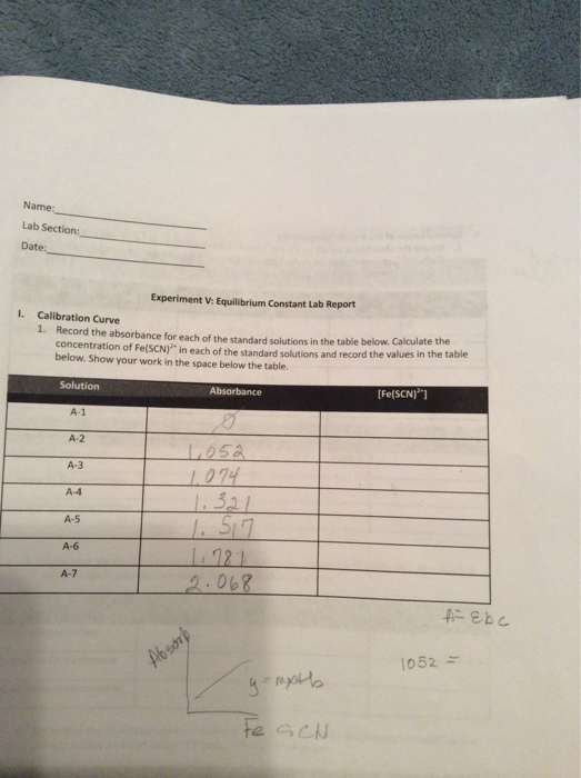 Experiment V: Equilibrium Constant Lab Report | Chegg.com