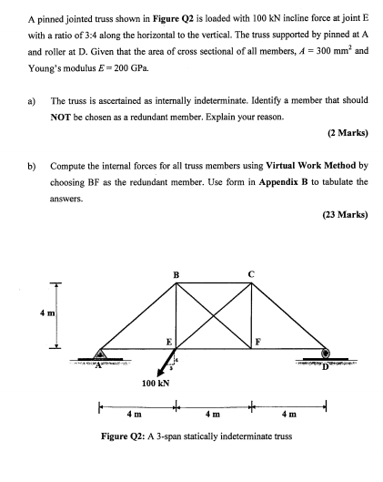 Solved A pinned jointed truss shown in Figure Q2 is loaded | Chegg.com
