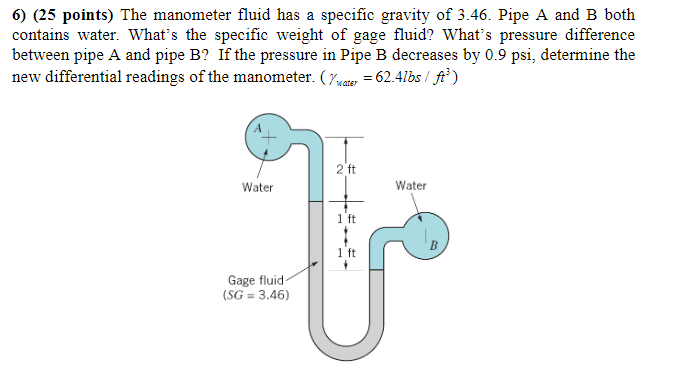 Solved The manometer fluid has a specific gravity of 3.46. | Chegg.com