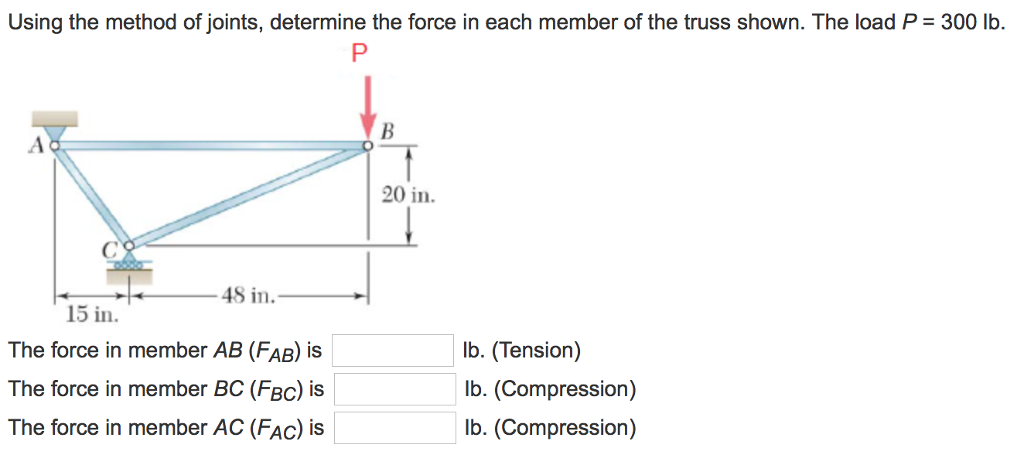 Solved Using the method of joints, determine the force in | Chegg.com