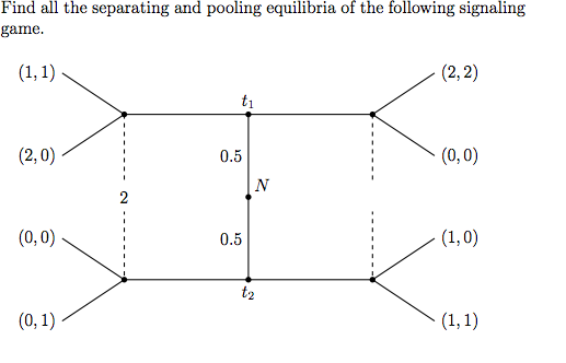 Solved Find all the separating and pooling equilibria of the | Chegg.com