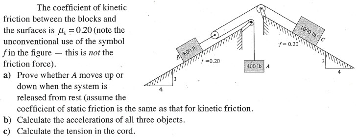 Solved The coefficient of kinetic friction between the | Chegg.com