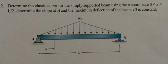 Solved Determine the elastic curve for the simply supported | Chegg.com
