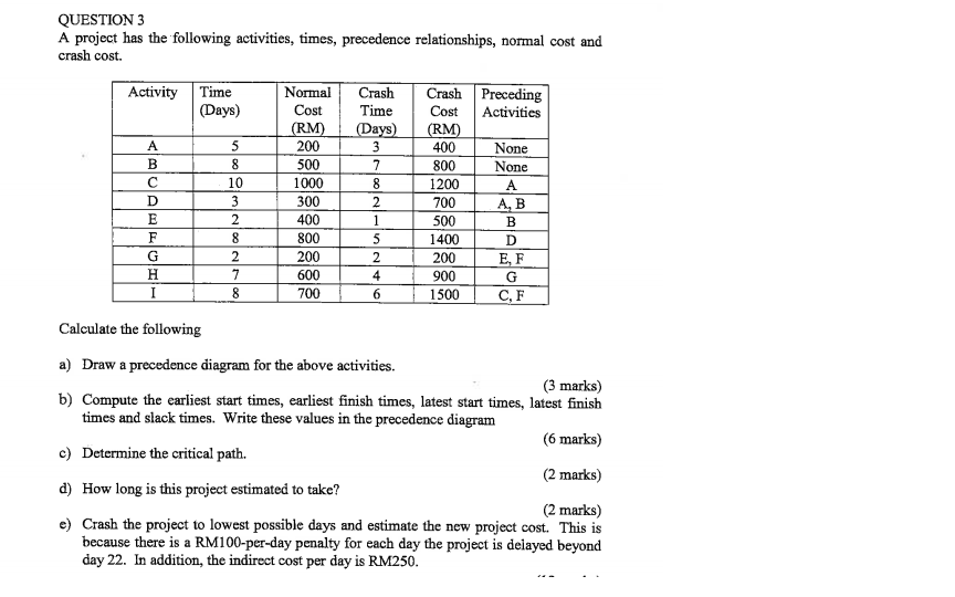 Solved QUESTION 3 A project has the following activities, | Chegg.com