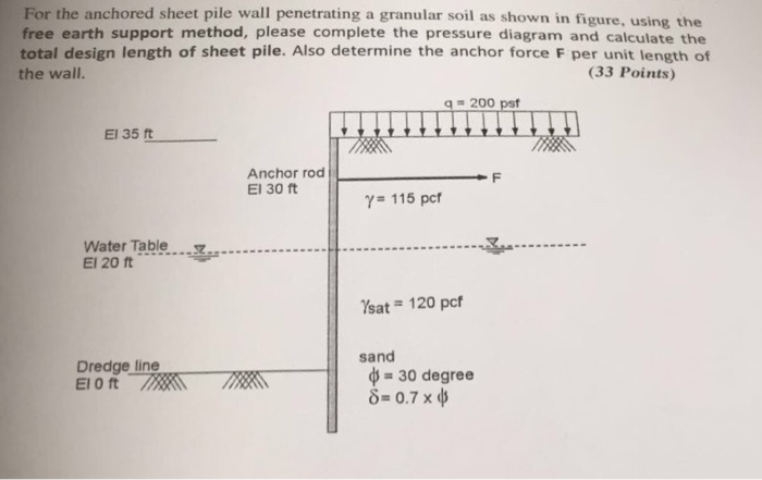 Solved For the anchored sheet pile wall penetrating a | Chegg.com