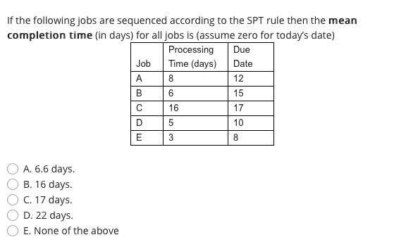 Solved If the following jobs are sequenced according to the | Chegg.com