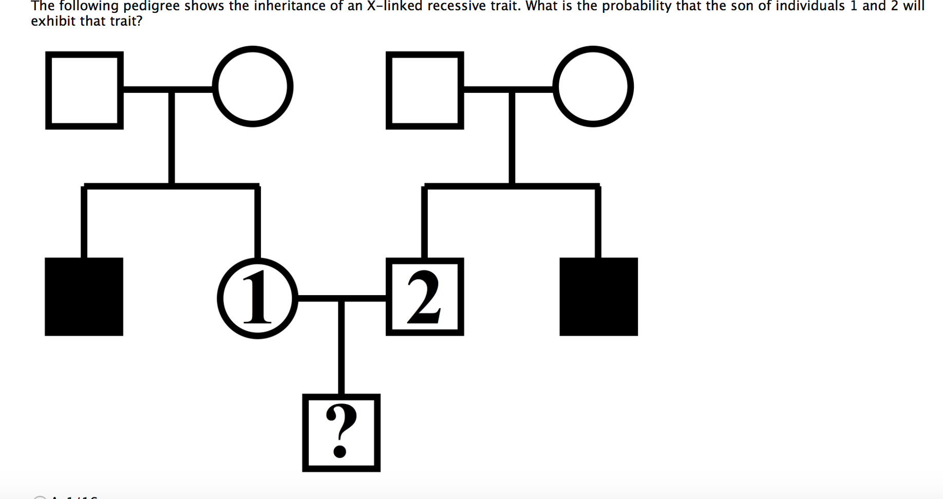 Solved The Following Pedigree Shows The Inheritance Of An