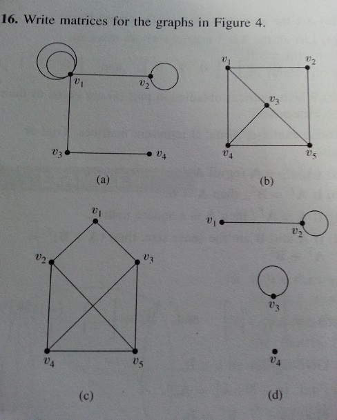 Solved Write matrices for the graphs in Figure 4. | Chegg.com