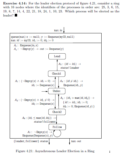 Exercise 4.14: For the leader election protocol of | Chegg.com