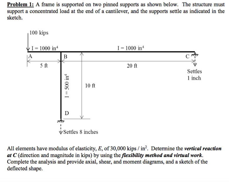 Solved Problem 1: A frame is supported on two pinned | Chegg.com