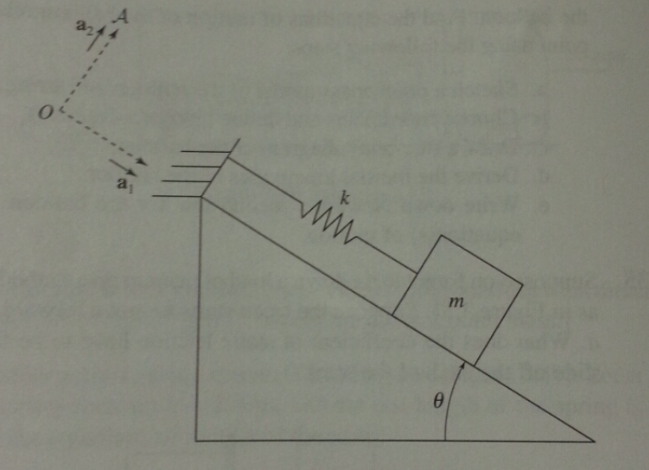 Solved A mass m is on an inclined plane at angle theta, as | Chegg.com