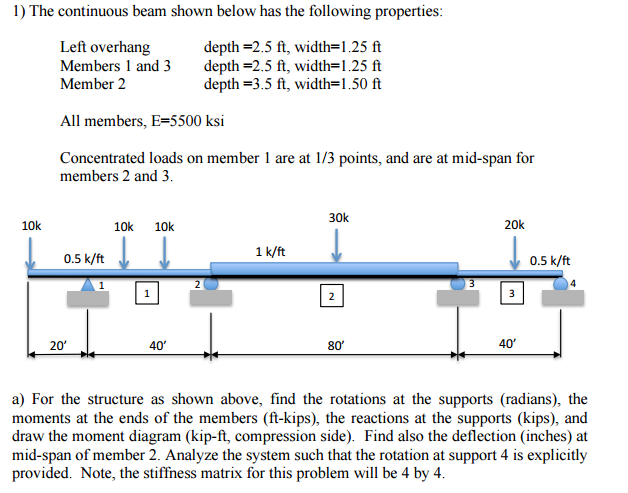 The continuous beam shown below has the following | Chegg.com