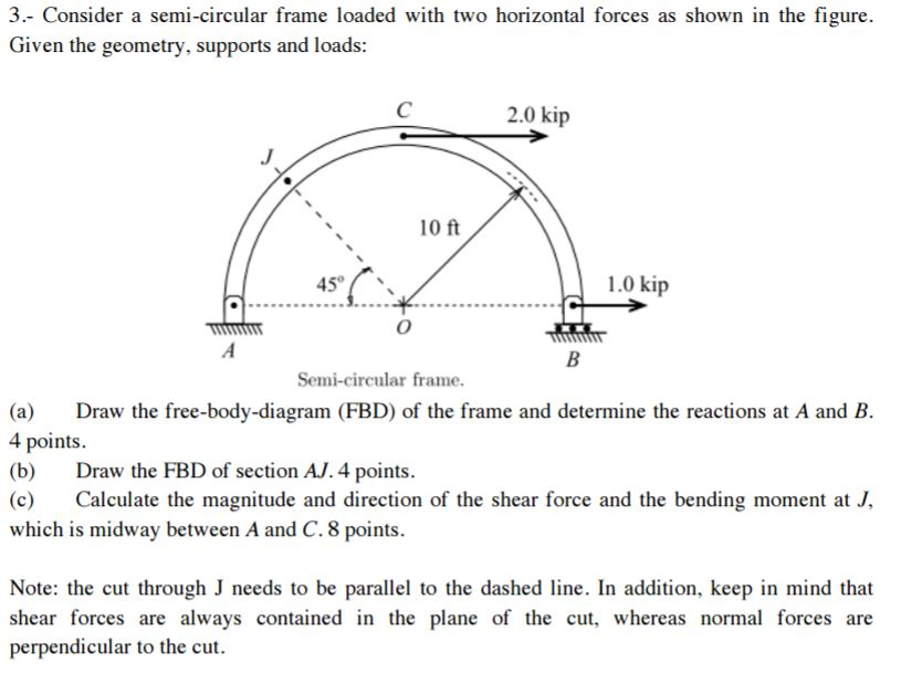 Solved Consider a semi-circular frame loaded with two | Chegg.com