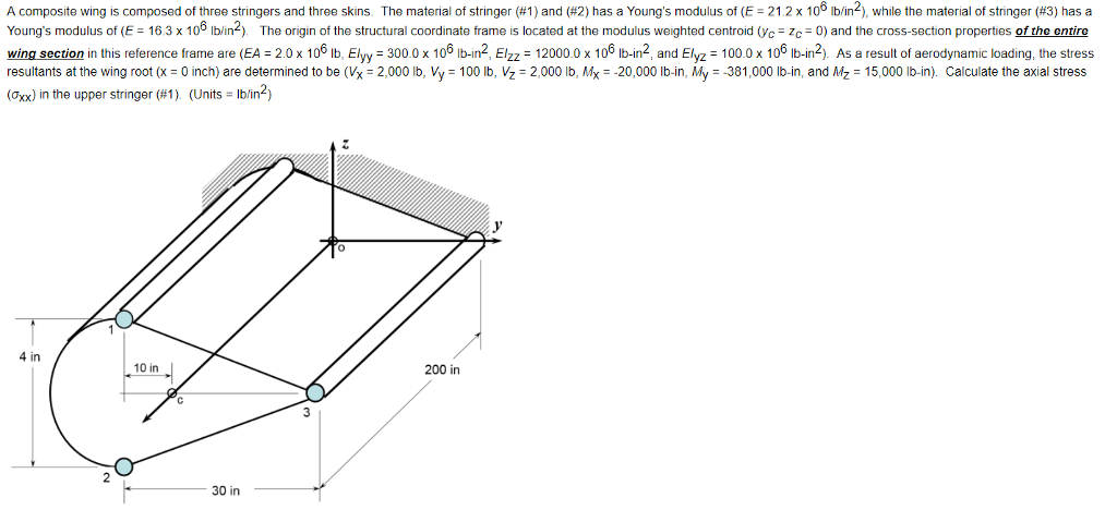 Solved A composite w ng is composed of three stringers and | Chegg.com