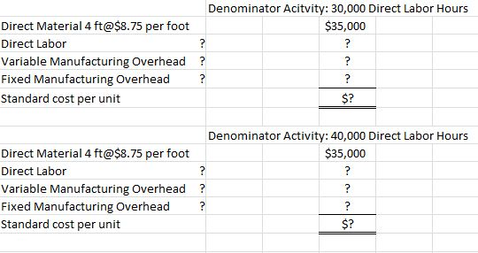 Morton Company's variable manufacturing overhead | Chegg.com