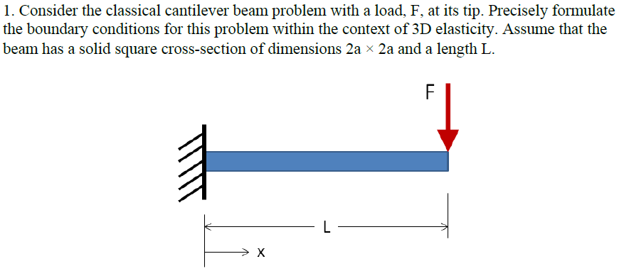Solved 1. Consider the classical cantilever beam problem | Chegg.com