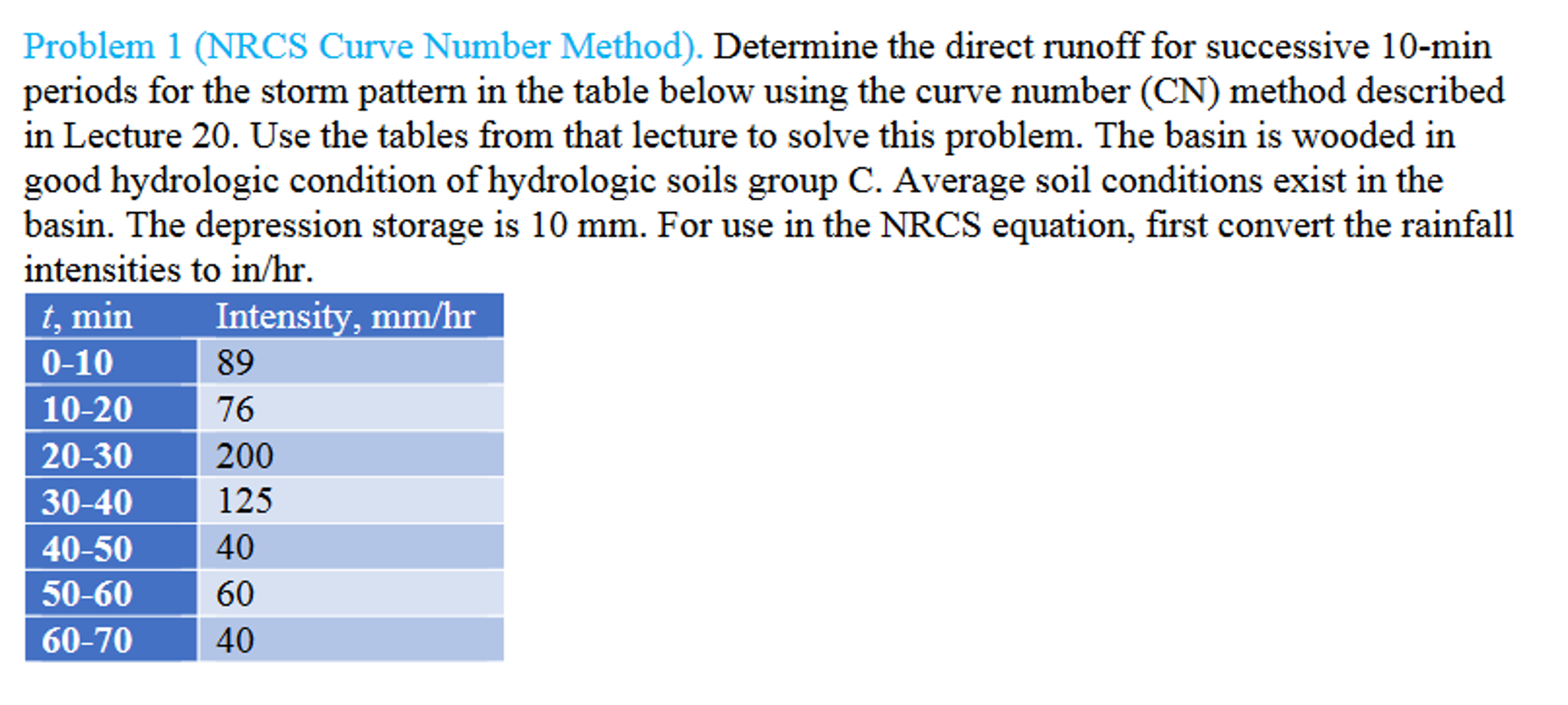 Determine the direct runoff for successive 10-min | Chegg.com