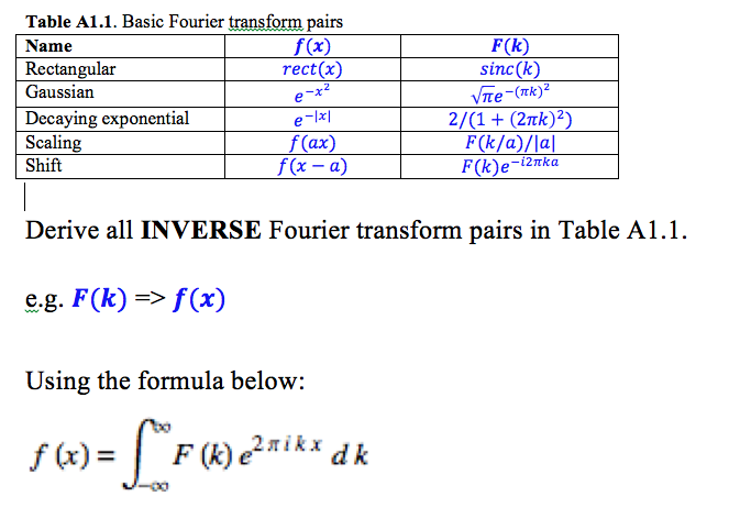 Solved Basic Fourier transform pairs Derive all INVERSE | Chegg.com Solved Basic Fourier transform pairs Derive all INVERSE | Chegg.com