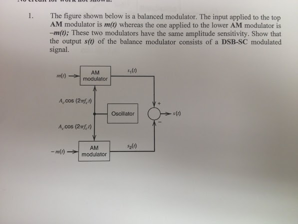 Solved The figure shown below is a balanced modulator. The | Chegg.com