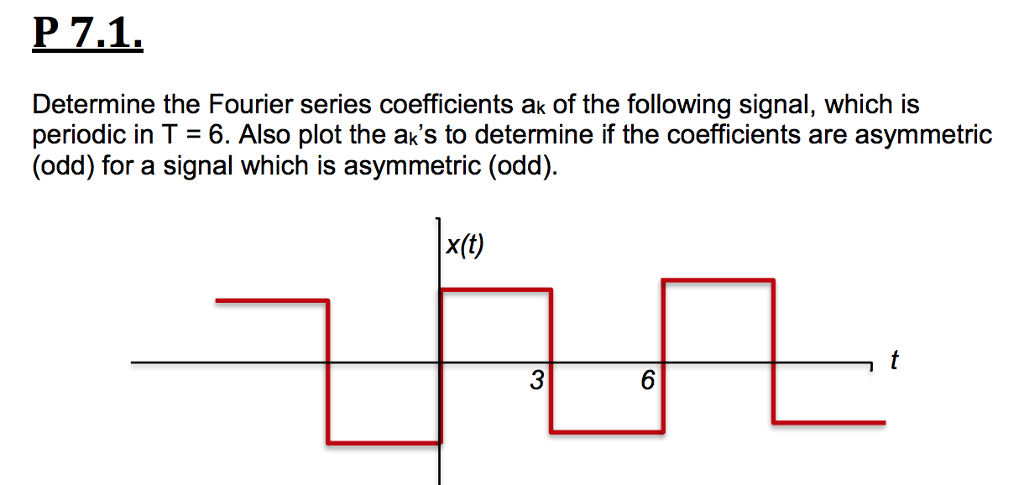 Determine the Fourier series coefficients ak of the | Chegg.com