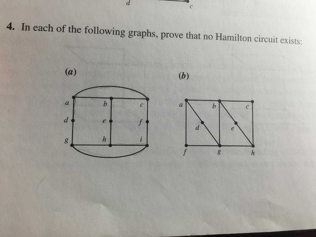 4. In each of the following graphs, prove that no | Chegg.com