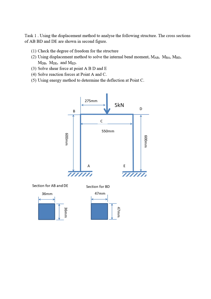 Solved Task 1. Using the displacement method to analyse the | Chegg.com