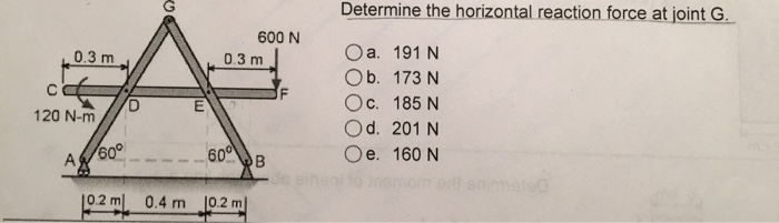 Solved Determine the horizontal reaction force at joint G. | Chegg.com