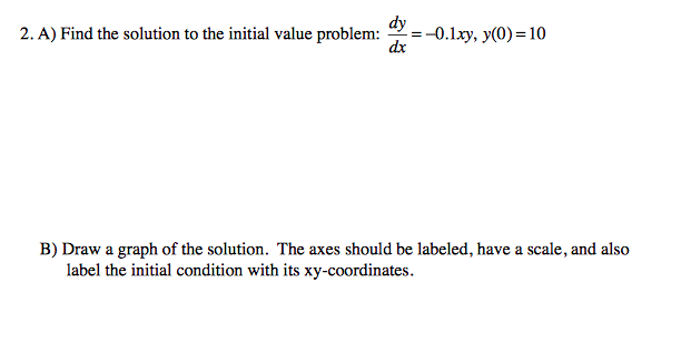 Solved Find the solution to the initial value problem: dy/dx | Chegg.com