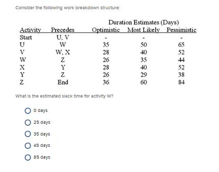 Solved Consider the following work breakdown structure: | Chegg.com