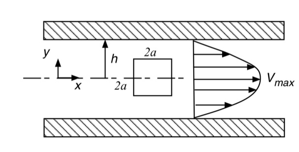 Solved The velocity profile between the channel plates | Chegg.com