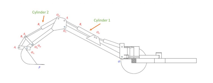Your task is to develop the analysis of the excavator | Chegg.com