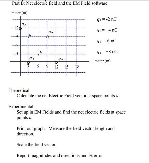 Solved Net electric field and the EM Field software meter | Chegg.com