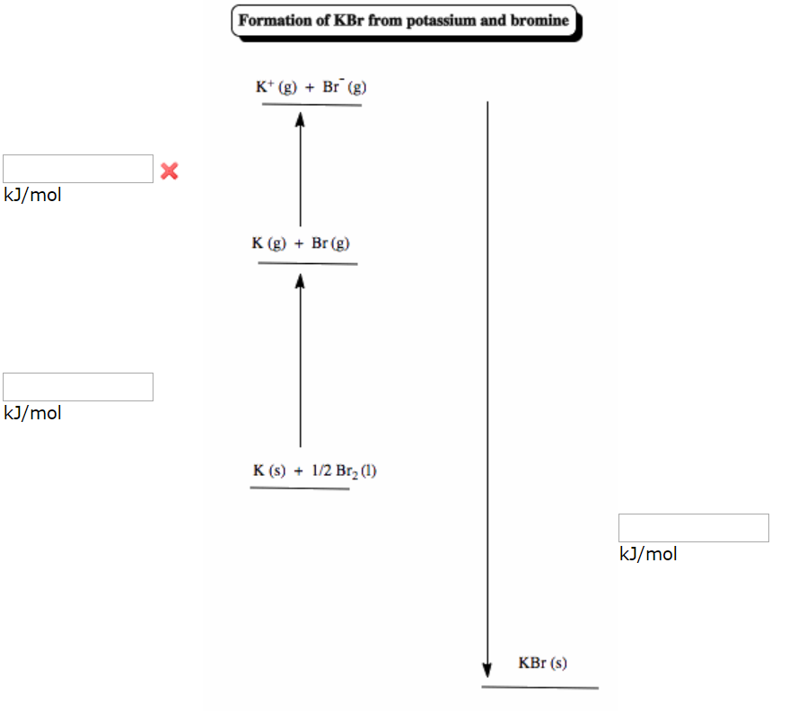 Solved Formation of KBr from potassium and bromine K (gBr | Chegg.com