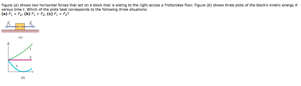 Solved Figure (a) shows two horizontal forces that act on a | Chegg.com
