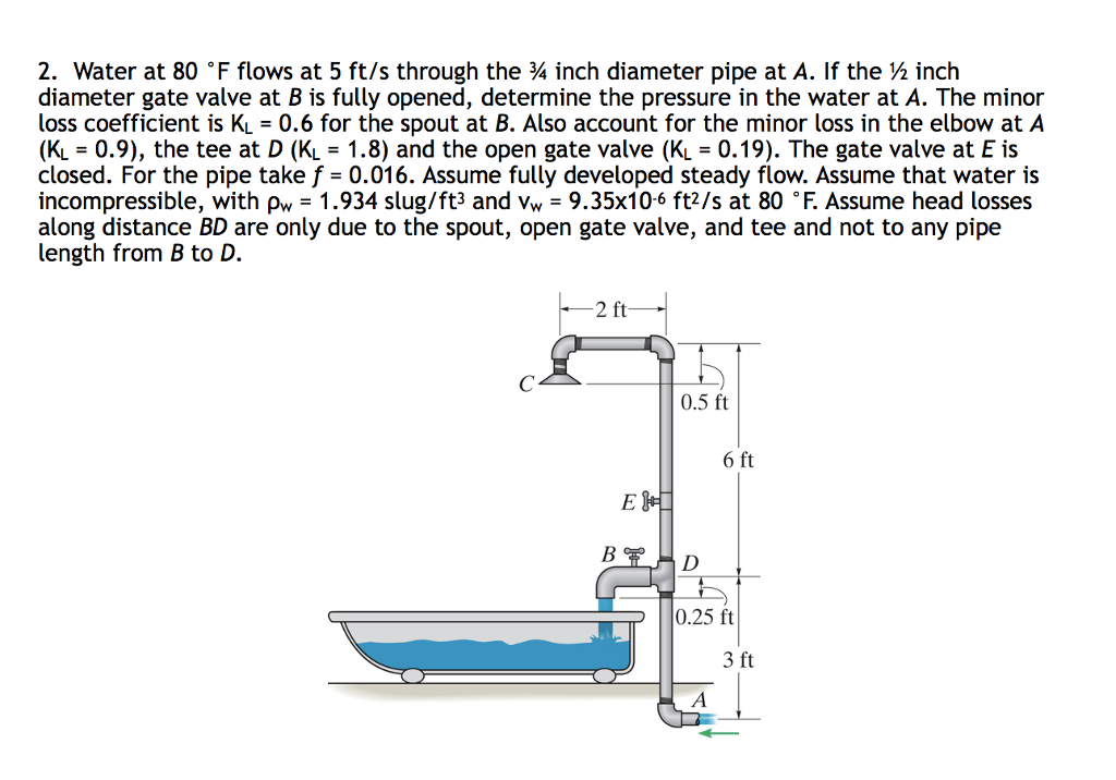 Solved 2. Water at 80 °F flows at 5 ft/s through the ¾ inch | Chegg.com