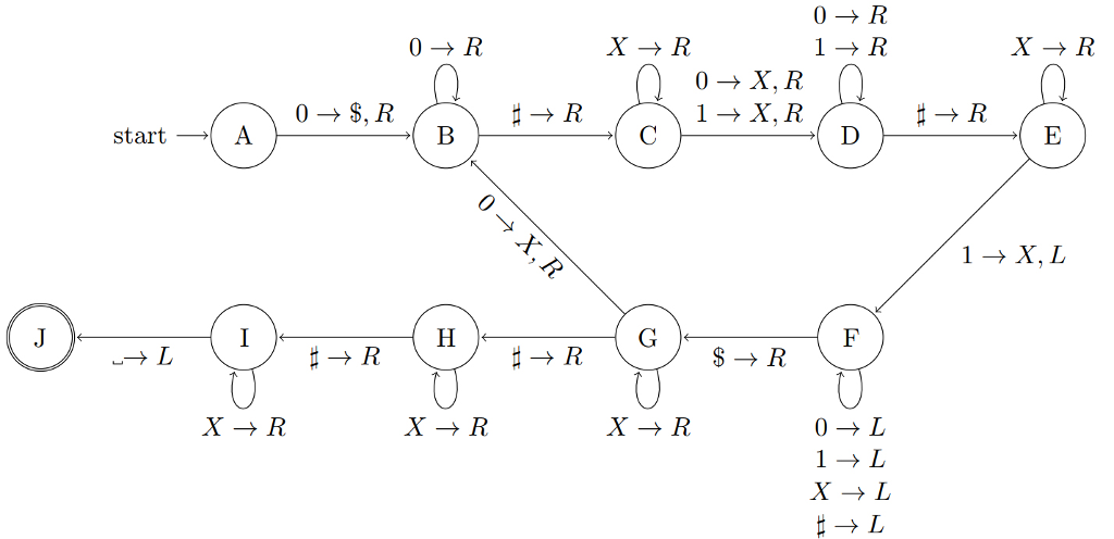 Solved Given Turing Machine M as the diagram shown below: | Chegg.com