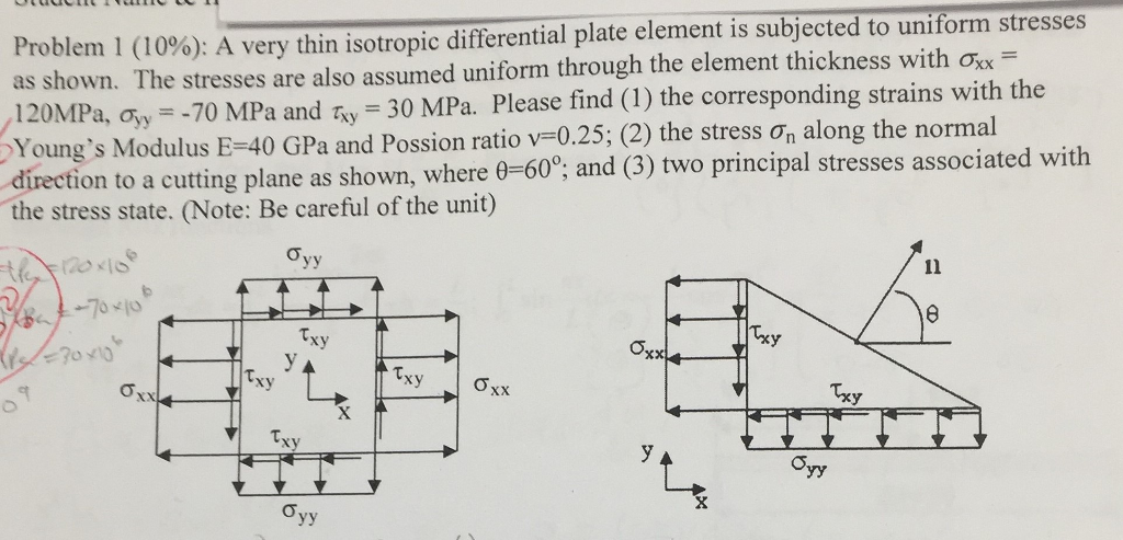 Solved A very thin isotropic differential plate element is | Chegg.com
