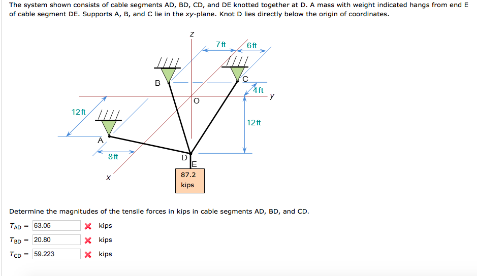 Solved The system shown consists of cable segments AD, BD, | Chegg.com