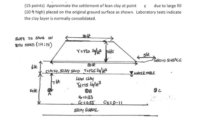 Solved (15 points) Approximate the settlement of lean clay | Chegg.com