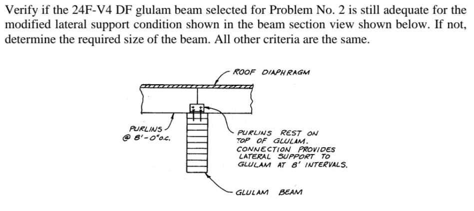 Verify if the 24F-V4 DF glulam beam selected for | Chegg.com