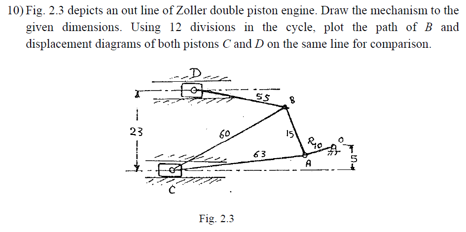 10) Fig. 2.3 depicts an out line of Zoller double | Chegg.com