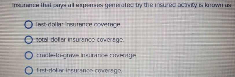 Solved Insurance that pays all expenses generated by the | Chegg.com